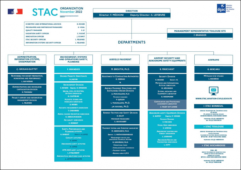 Organizational chart | STAC
